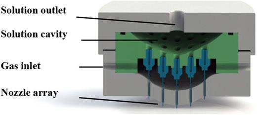 Highly efficient air-assisted multi-jet electrospinning with curved ...