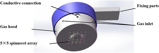 Highly efficient air-assisted multi-jet electrospinning with curved ...