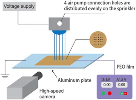 Highly efficient air-assisted multi-jet electrospinning with curved ...