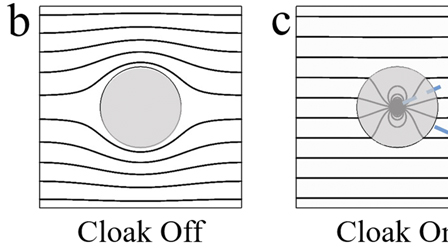 Active magnetic cloaking with a dipole | AIP Advances | AIP Publishing