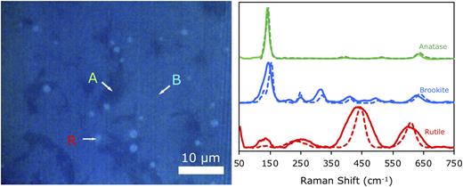 Crystallization of TiO2 polymorphs from RF-sputtered, amorphous thin ...