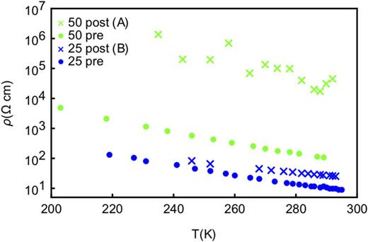 Crystallization Of Tio2 Polymorphs From Rf Sputtered Amorphous Thin Film Precursors Aip