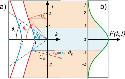 On reference solutions for ship waves | AIP Advances | AIP Publishing