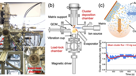 Scale-up of cluster beam deposition to the gram scale with the matrix ...