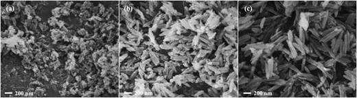 A facile urea-hydrolysis calcination process for the preparation of α ...