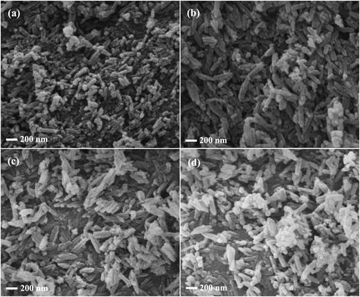 A facile urea-hydrolysis calcination process for the preparation of α ...