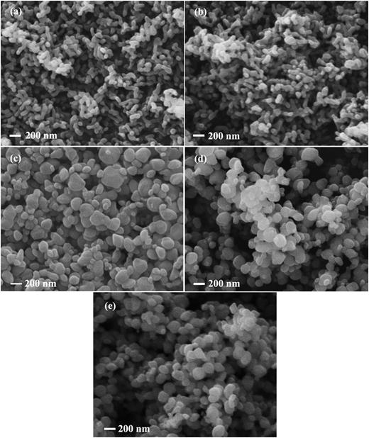 A facile urea-hydrolysis calcination process for the preparation of α-Fe2O3 nanoparticles and α ...