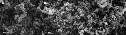 A facile urea-hydrolysis calcination process for the preparation of α ...