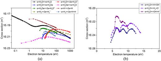 Numerical analysis of the influence of nonequilibrium plasma on the ...
