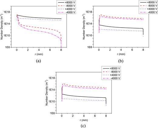 Numerical analysis of the influence of nonequilibrium plasma on the ...