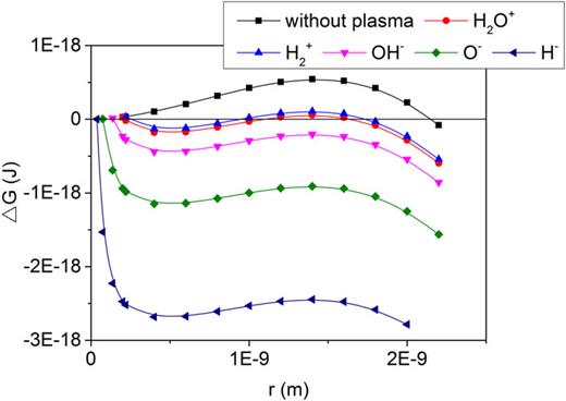Numerical analysis of the influence of nonequilibrium plasma on the ...