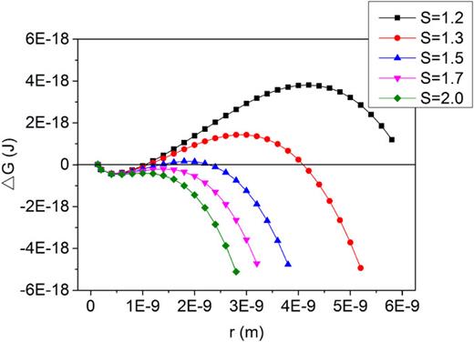 Numerical analysis of the influence of nonequilibrium plasma on the ...