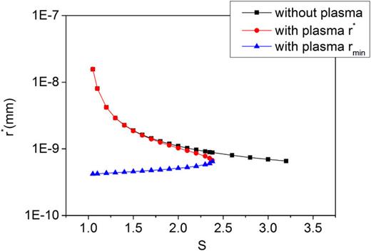 Numerical analysis of the influence of nonequilibrium plasma on the ...