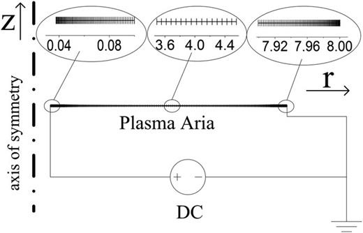 Numerical analysis of the influence of nonequilibrium plasma on the ...