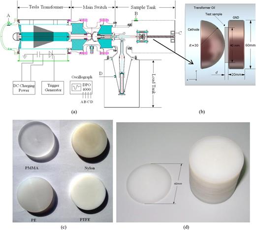 Review of developments on polymers’ breakdown characteristics and ...