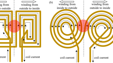 Transcranial magnetic stimulation: U-shaped coil design for improved ...