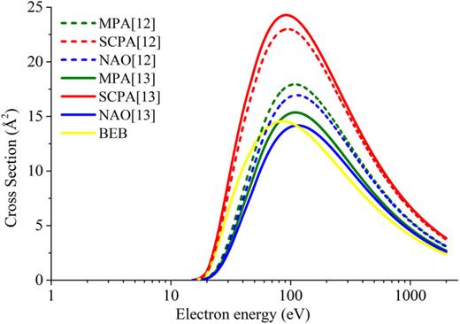Theoretical calculation of total electron-impact ionization cross ...