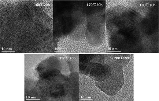 The effect of reaction temperature and time on CuInSe2 quantum dots by solvothermal method | AIP ...