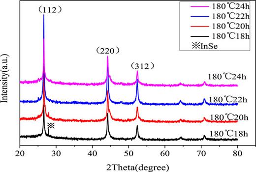 The effect of reaction temperature and time on CuInSe2 quantum dots by solvothermal method | AIP ...