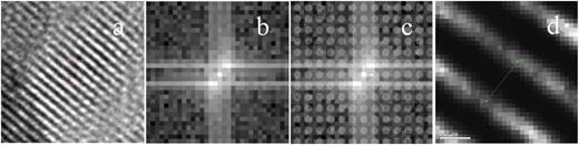 The effect of reaction temperature and time on CuInSe2 quantum dots by solvothermal method | AIP ...