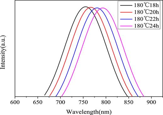 The effect of reaction temperature and time on CuInSe2 quantum dots by solvothermal method | AIP ...