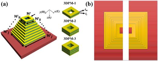 Three-dimensional pyramid metamaterial with tunable broad absorption ...