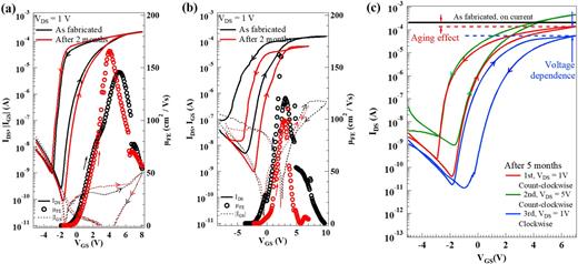 Transparent thin film transistors of polycrystalline SnO2−x and ...