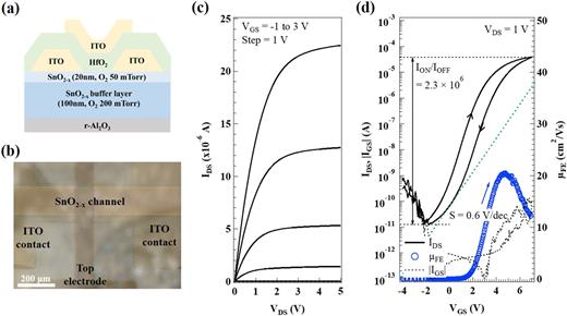 Transparent thin film transistors of polycrystalline SnO2−x and ...