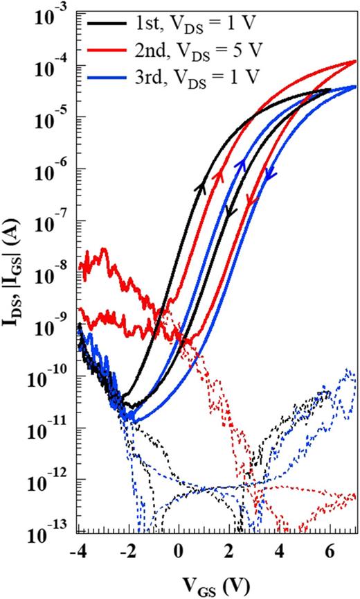 Transparent thin film transistors of polycrystalline SnO2−x and ...