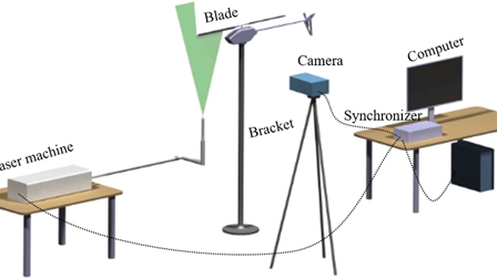 Dynamic mode decomposition of rotorcraft blade tip vortex in hovering ...