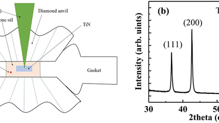Raman spectra investigation on the pressure-induced phase transition in ...