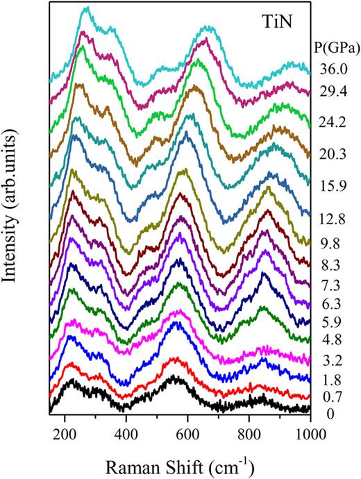 Raman spectra investigation on the pressure-induced phase transition in ...