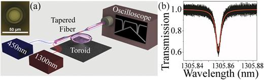 Optically tunable microresonator using an azobenzene monolayer | AIP ...