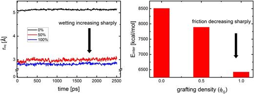 Dynamics and glass transition temperature of polystyrene films ...