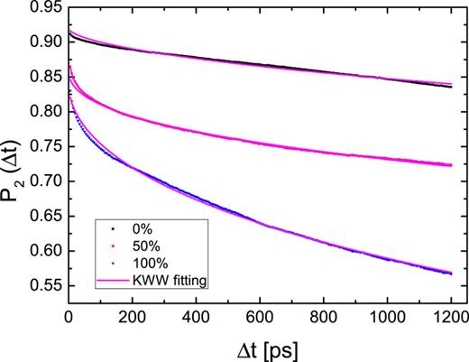 Dynamics and glass transition temperature of polystyrene films ...