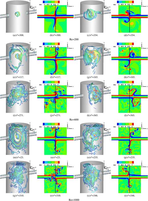 Flow physics and mixing quality in a confined impinging jet mixer | AIP ...