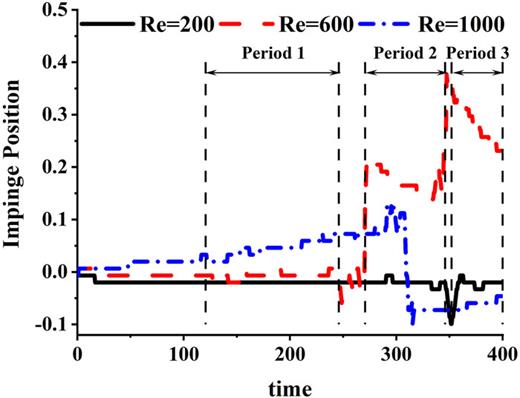 Flow physics and mixing quality in a confined impinging jet mixer | AIP ...