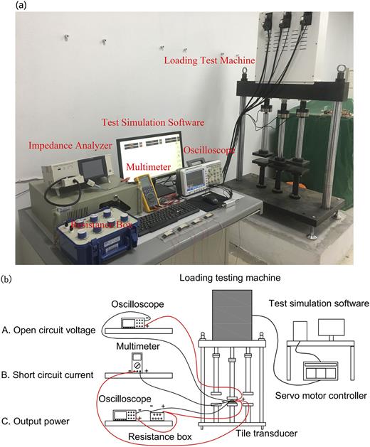 Fabrication and performance of Tile transducers for piezoelectric ...