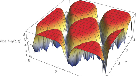 On complex wave structures related to the nonlinear long–short wave ...