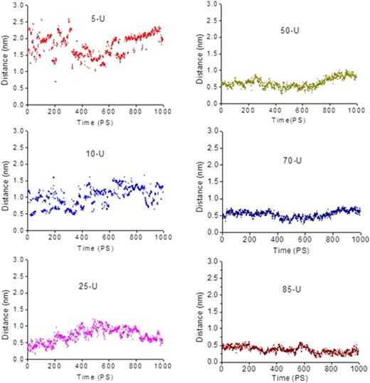 Unusual behavior of Stokes–Einstein relation in liquid mixtures | AIP ...