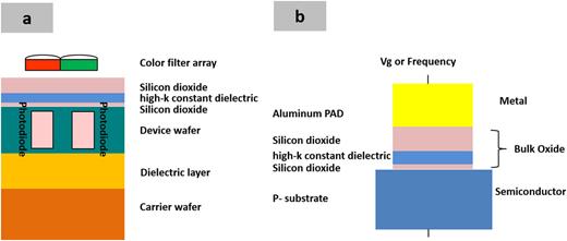 Backside passivation for improving the noise performance in CMOS image ...