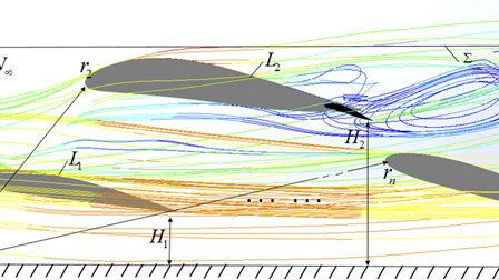 Numerical implementation of boundary element method for determining aerodynamic characteristics ...