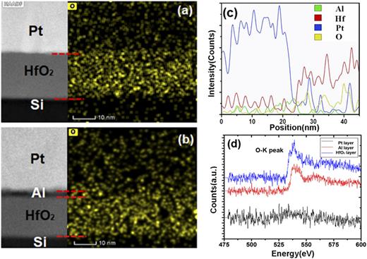 Dipole-induced modulation of effective work function of metal gate in ...
