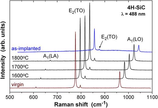 Investigation of Al- and N-implanted 4H–SiC applying visible and deep ...