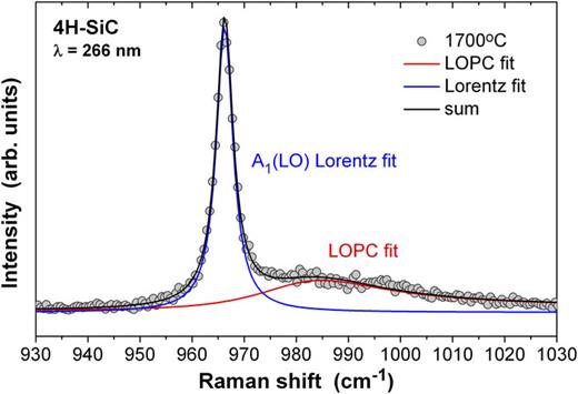 Investigation of Al- and N-implanted 4H–SiC applying visible and deep UV Raman scattering ...