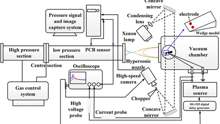 Investigation on wedge shock wave control by surface MHD actuation ...