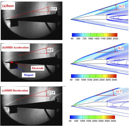 Investigation on wedge shock wave control by surface MHD actuation ...