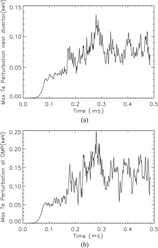 Simulation of dynamic characteristics for ELM filaments on EAST tokamak ...