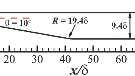 Unsteady flow control of a plane diffuser based on a Karman-vortex generator | AIP Advances ...