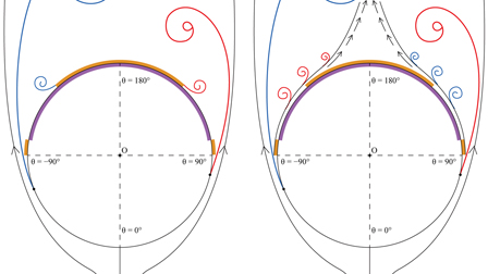 Sliding discharge plasma actuation for forebody vortex control on a ...